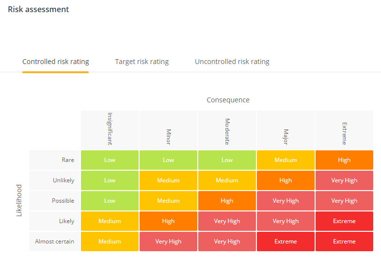 September 2020: New risk matrix and alerts....