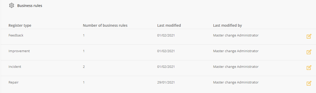 How to set business rules for reporting events